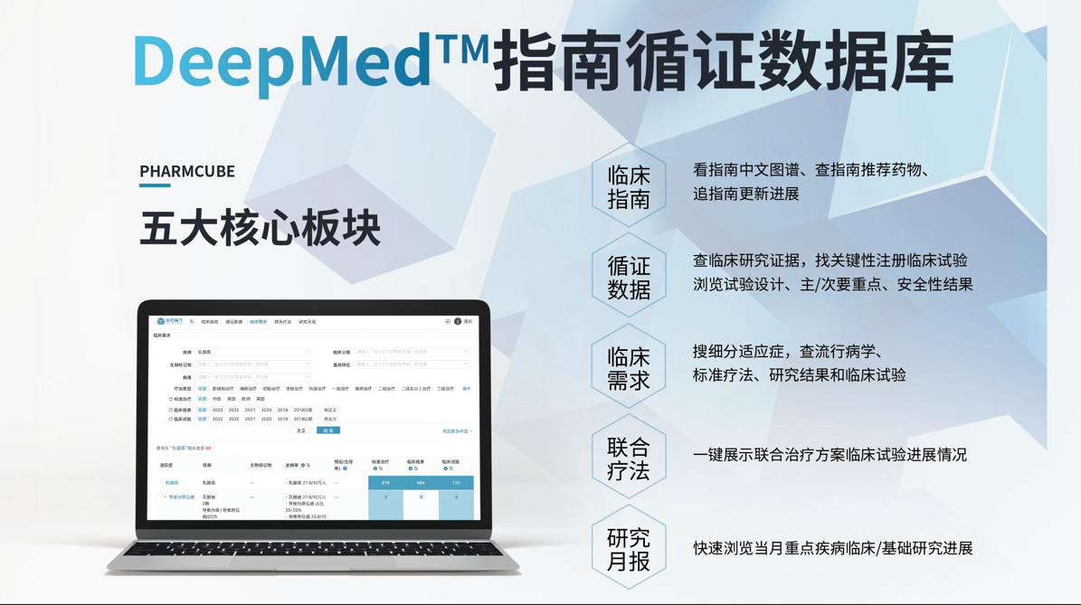DeepMed指南循证数据库报告合集-ByDrug-一站式医药资源共享中心-医药魔方