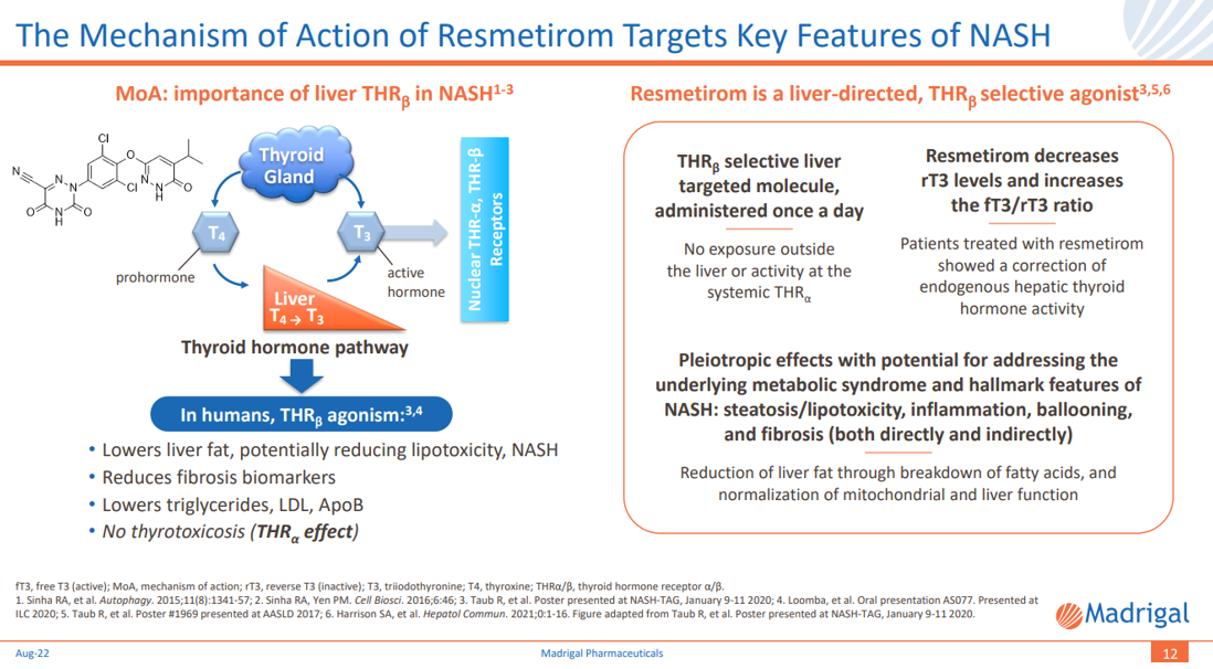 阿斯利康反义疗法在国内申报临床，治疗NASH医药新闻-ByDrug-一站式医药资源共享中心-医药魔方