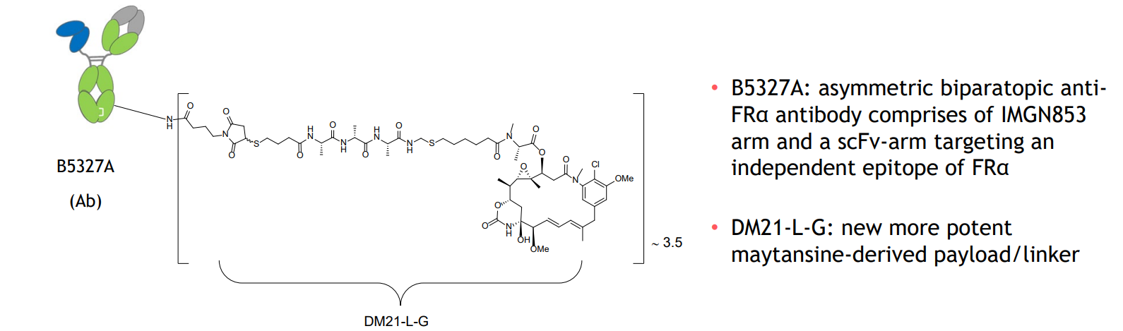 opugotamig olatansine-药品详情-NextPharma®数据库-ByDrug-医药魔方数据库