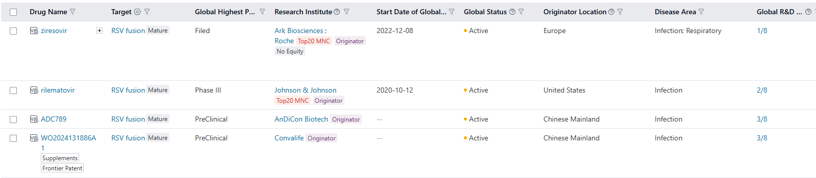 Ark Bio Files First-in-Class Oral RSV Drug Ziresovir in China