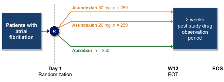 拜耳宣布，启动新型口服凝血因子XIa（FXIa）抑制剂Asundexian的III期OCEANIC临床试验--大众医药网