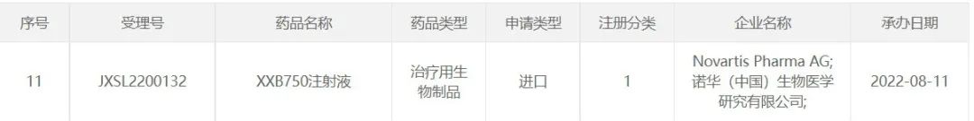 诺华1类抗心衰新药XXB750注射液国内临床申请获CDE受理--大众医药网