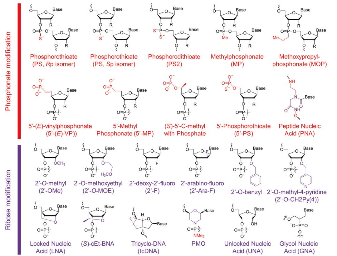 医药魔方-数十万医药人来这里查数据、找品种、找企业、抓机会