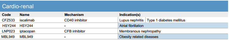诺华1类抗心衰新药XXB750注射液国内临床申请获CDE受理--大众医药网