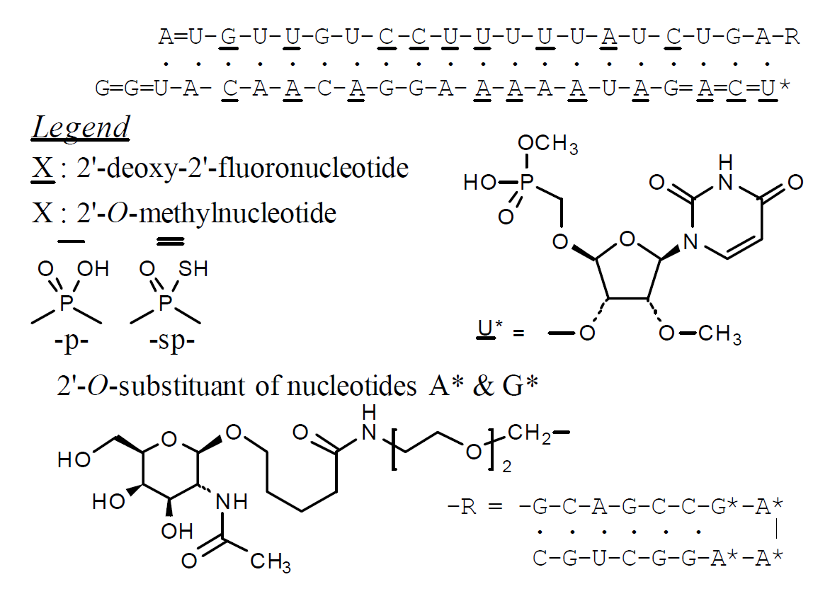 nedosiran-药品详情-NextPharma®数据库-ByDrug-医药魔方数据库