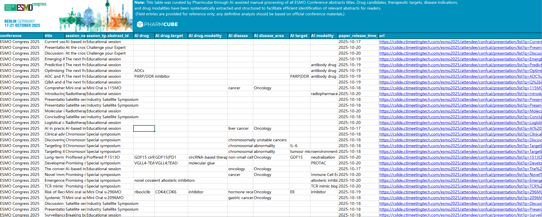 ESMO 2025_摘要内容中英合集(含靶点|药品|疾病|企业等字段) _医药魔方-ByDrug-一站式医药资源共享中心-医药魔方